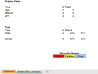 Open Issue Issue Tracker - Eloquens