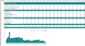 Visualize Financial Statement with Dynamic Charts - Eloquens