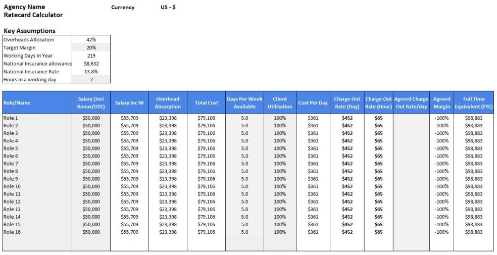 Agency Ratecard Calculator - Eloquens