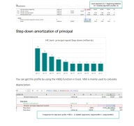 Modeling different principal debt repayment methods - Eloquens