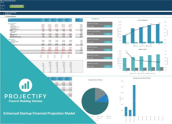 Three Statement Financial Excel Models - Instant Downloads - Eloquens