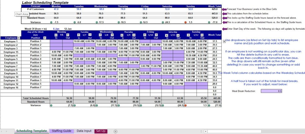 Labor Scheduling Template with Labor Standards - Eloquens