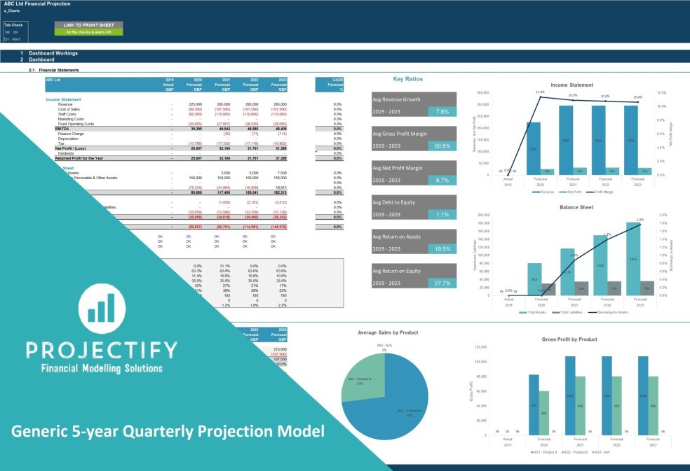 Generic Quarterly 5-Year 3 Statement Rolling Financial Projection Model ...
