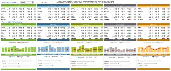 KPI Dashboard Excel Templates - Easy Downloads - Eloquens