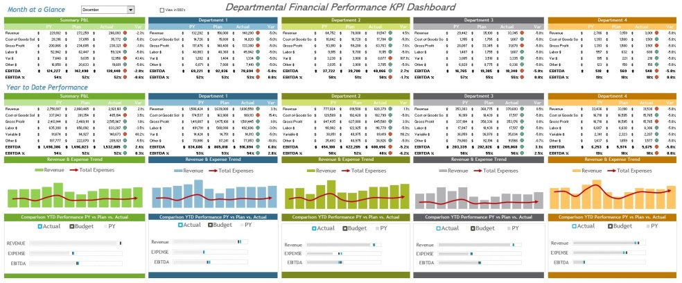 Departmental Performance KPI Key Performance Indicator Dashboard