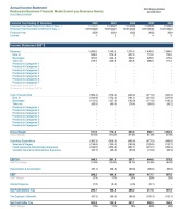 Restaurant Business Financial Plan / Model - Eloquens