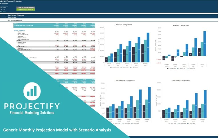 Generic Monthly 5-Year 3 Statement Rolling Financial Projection Model ...