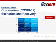 Coronavirus (COVID-19): Scenarios and Recovery - Eloquens