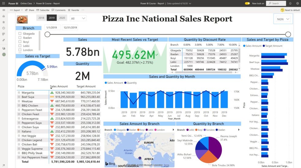 Power BI and Dashboards for the Busy Professional - Eloquens