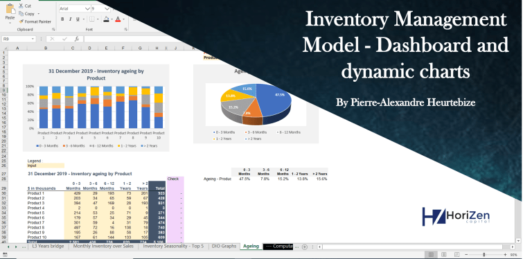 Inventory Control Chart Inventory Management: Definition, How It