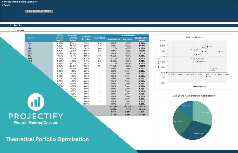 Theoretical Portfolio Optimisation Calculator - Eloquens