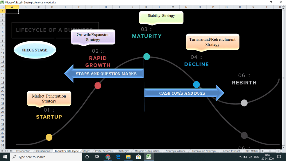 Business Analysis Excel Model - Eloquens