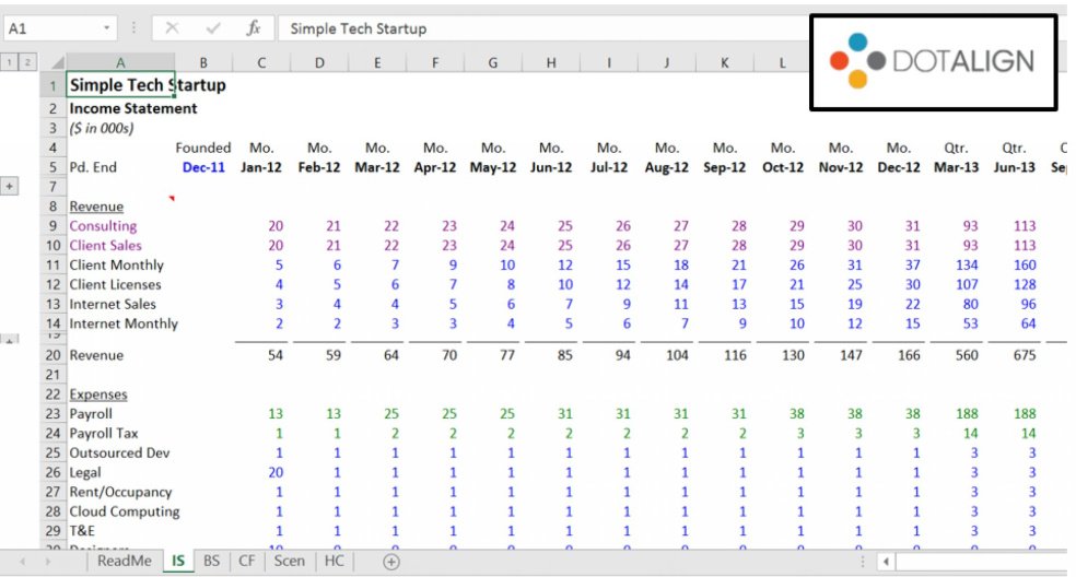 Startup Financial Model Template - Eloquens