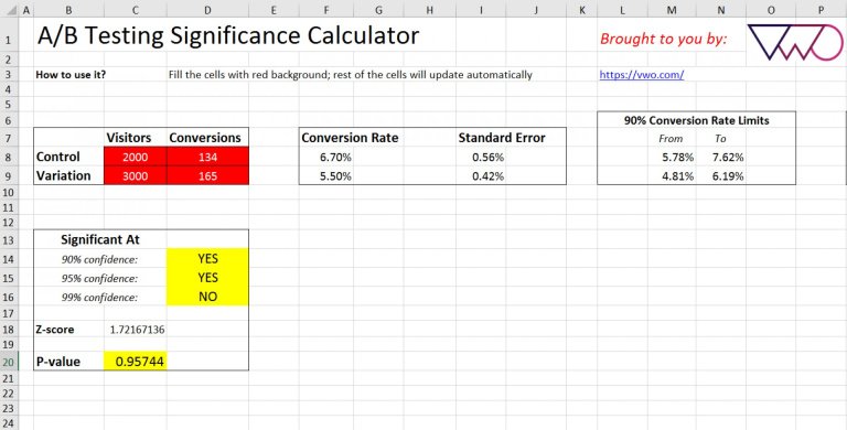 A/B Testing Significance Excel Spreadsheet Calculator - Eloquens