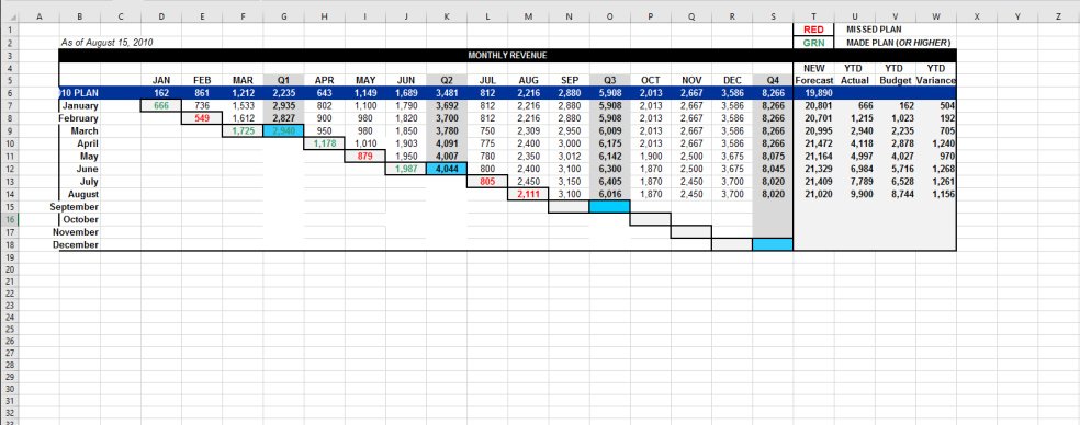 Financial Report Template: Waterfall Chart - Eloquens