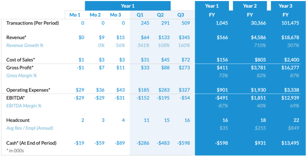 How to Rocket Pro Forma Financial Projections Spreadsheet - Eloquens