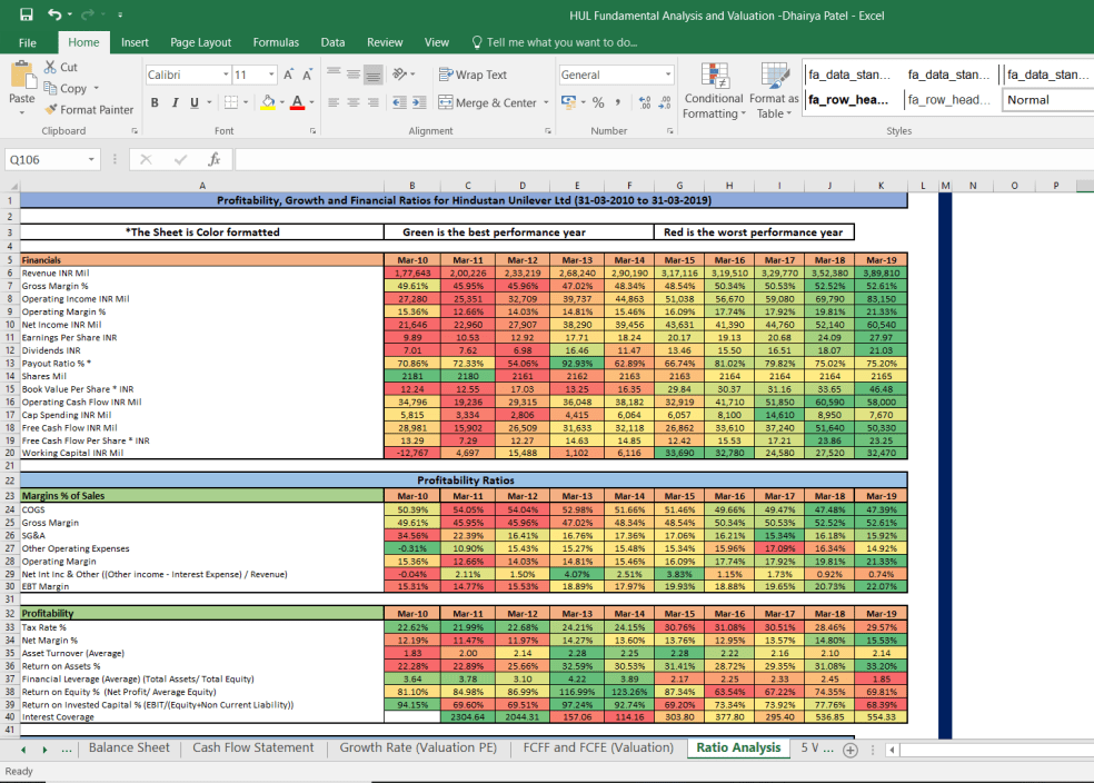 Hindustan Unilever Valuation Excel Model: Complete DCF Valuation with ...