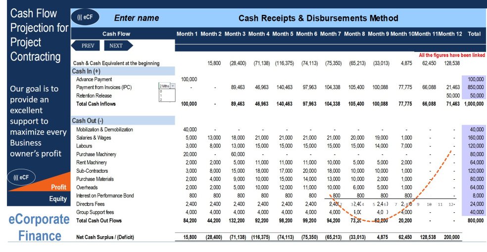 Cash Flow Projection Excel Model for Project Contracting - Eloquens