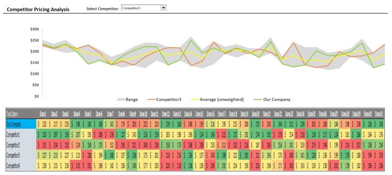 Competitor Pricing Analysis - Eloquens