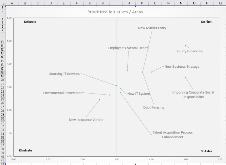 Prioritization Matrix - Eloquens