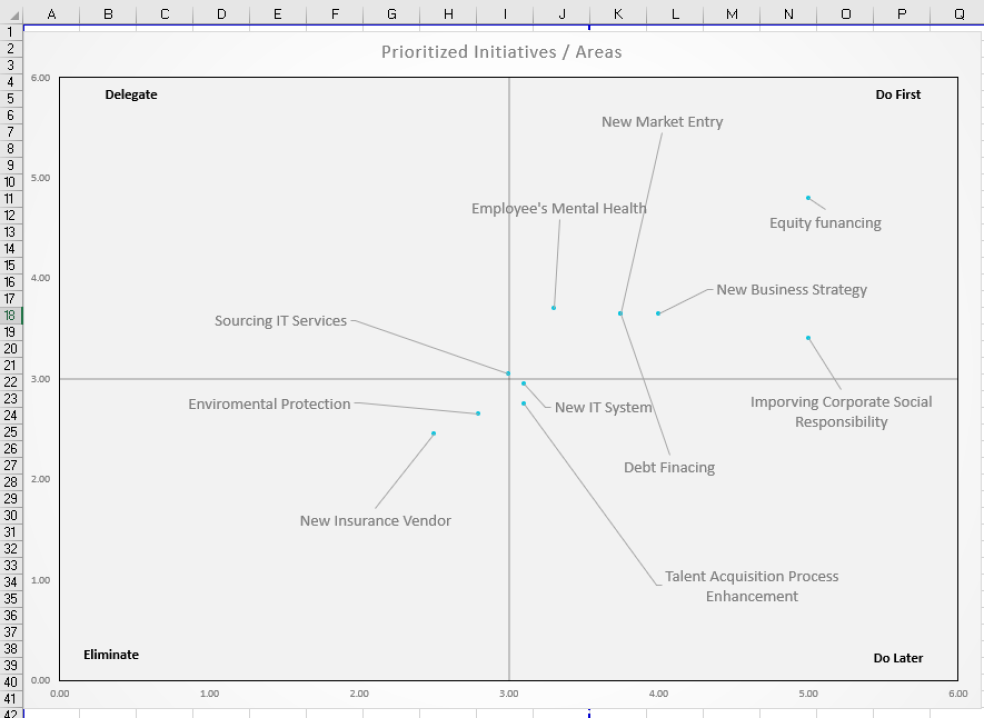 Prioritization Matrix - Eloquens