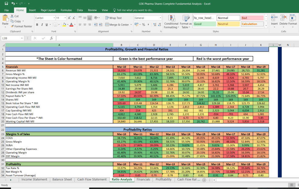 GSK Pharma Shares Complete Fundamental Analysis - Eloquens