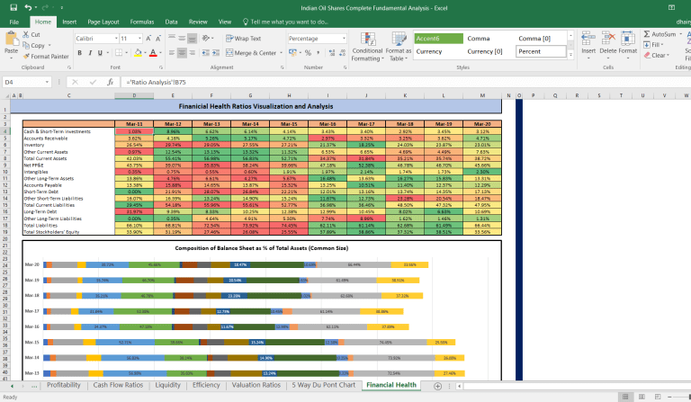 Indian Oil Shares Complete Fundamental Analysis - Eloquens
