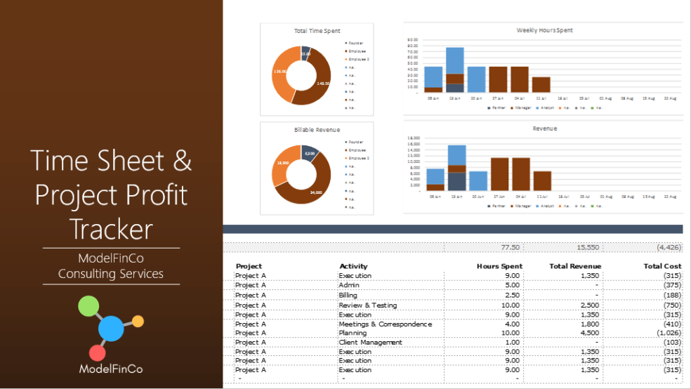 Time Sheet & Project Profitability Analysis Tool - Eloquens