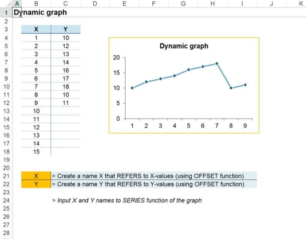 Dynamic Excel Chart example - Eloquens