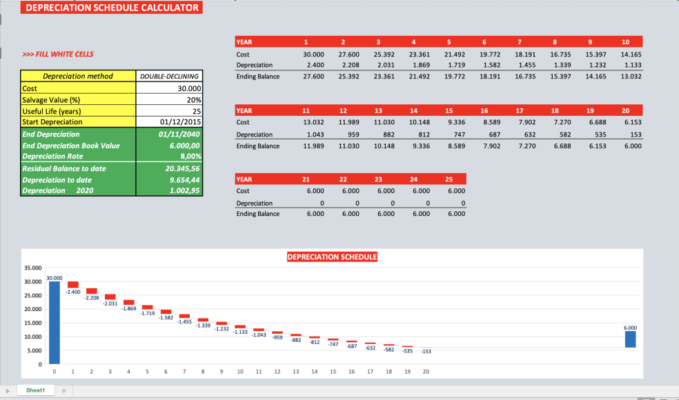Depreciation Schedule Calculator - Eloquens