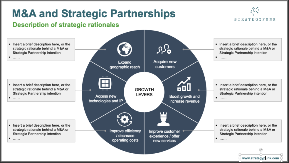 M&A and Strategic Partnerships - Evaluation tool - Eloquens