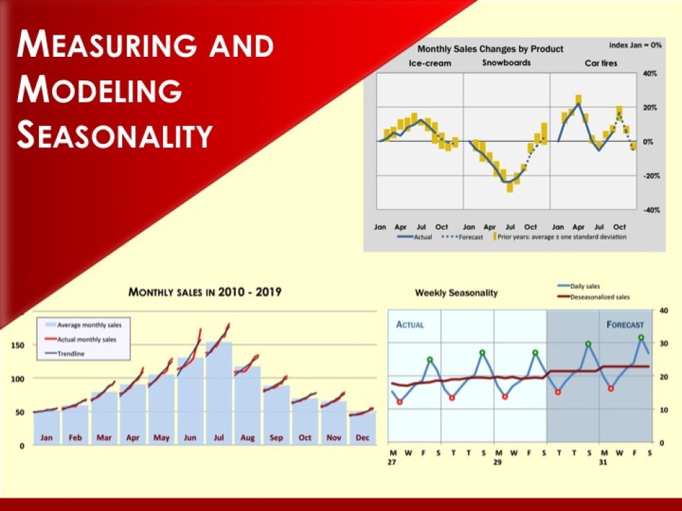 Measuring and Modeling Seasonality - Eloquens