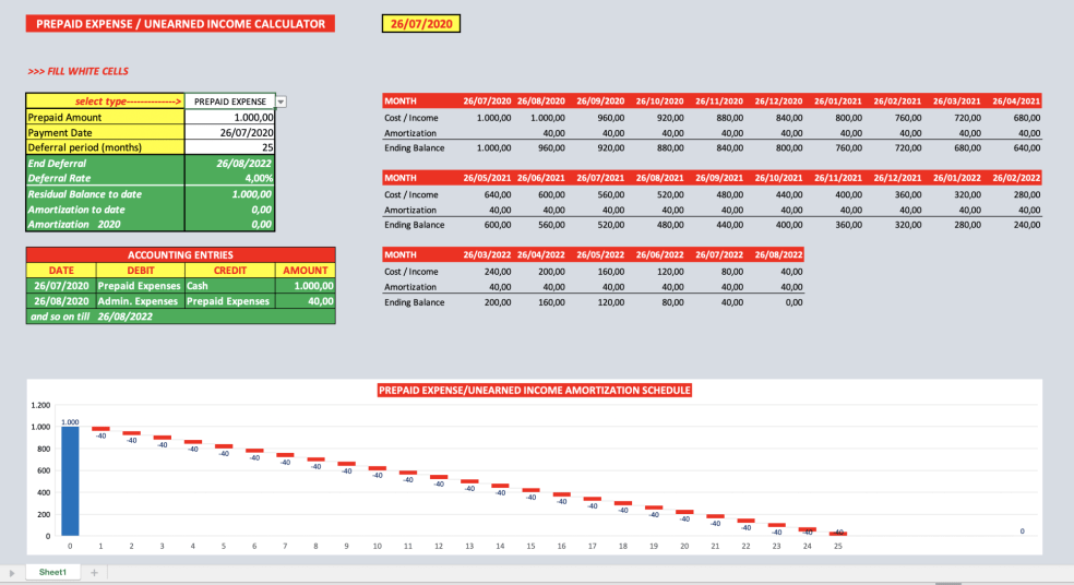 Prepaid Expense and Unearned Income Amortization Calculator - Eloquens