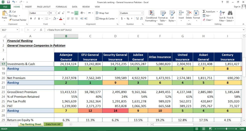 Insurance Panel - Financial Model - Eloquens