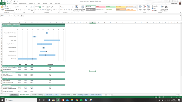 Bank Financial Model Templates - Instant Downloads - Eloquens