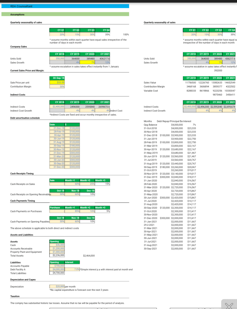 Sensitivity Analysis - Eloquens