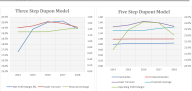 Dupont 5 Steps Excel Model - Eloquens