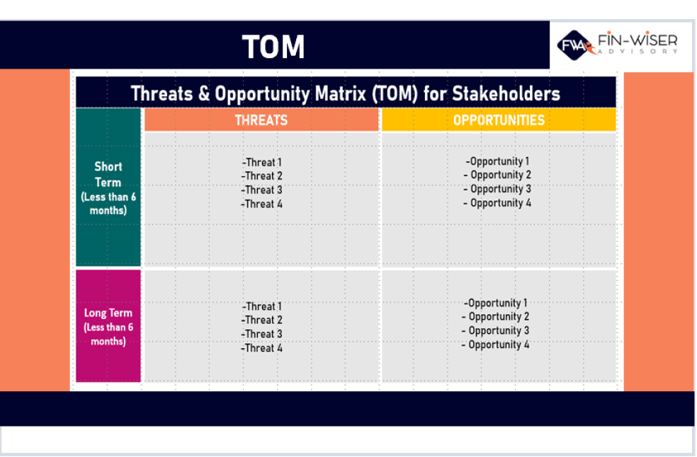 Threat and Opportunities Matrix (TOM) - Eloquens