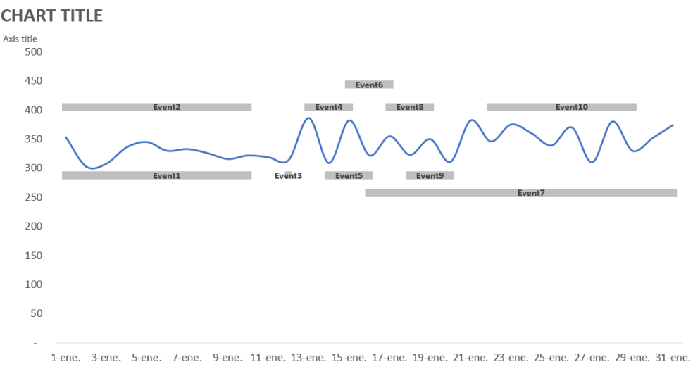 Excel line chart with events labels - Eloquens