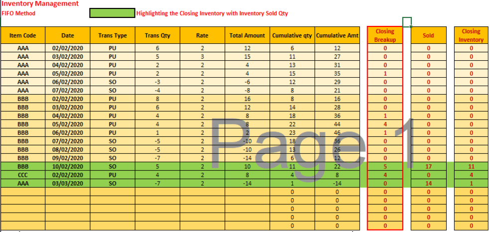 Inventory Valuation Model - FIFO Method of Valuing Inventory - Eloquens