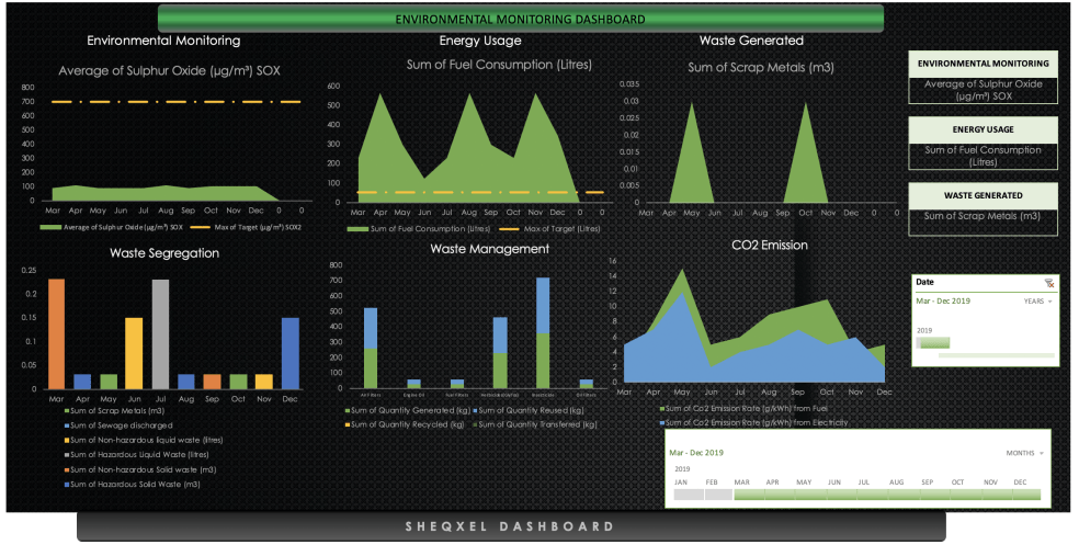 Environmental Monitoring Tool - Eloquens