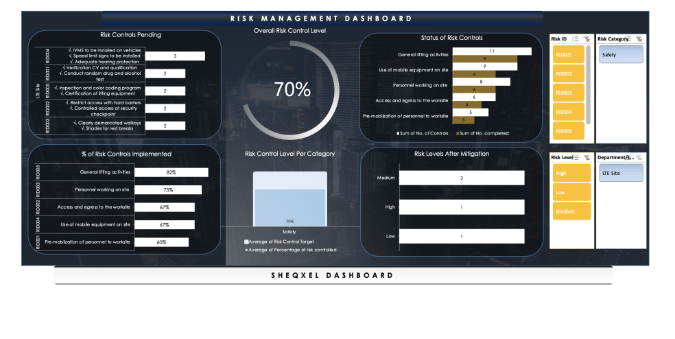 Risk Management Tool - Eloquens