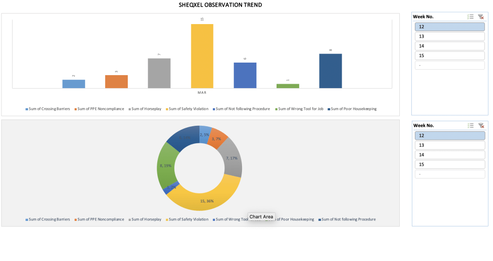 HSE Observation Trend Tool - Eloquens