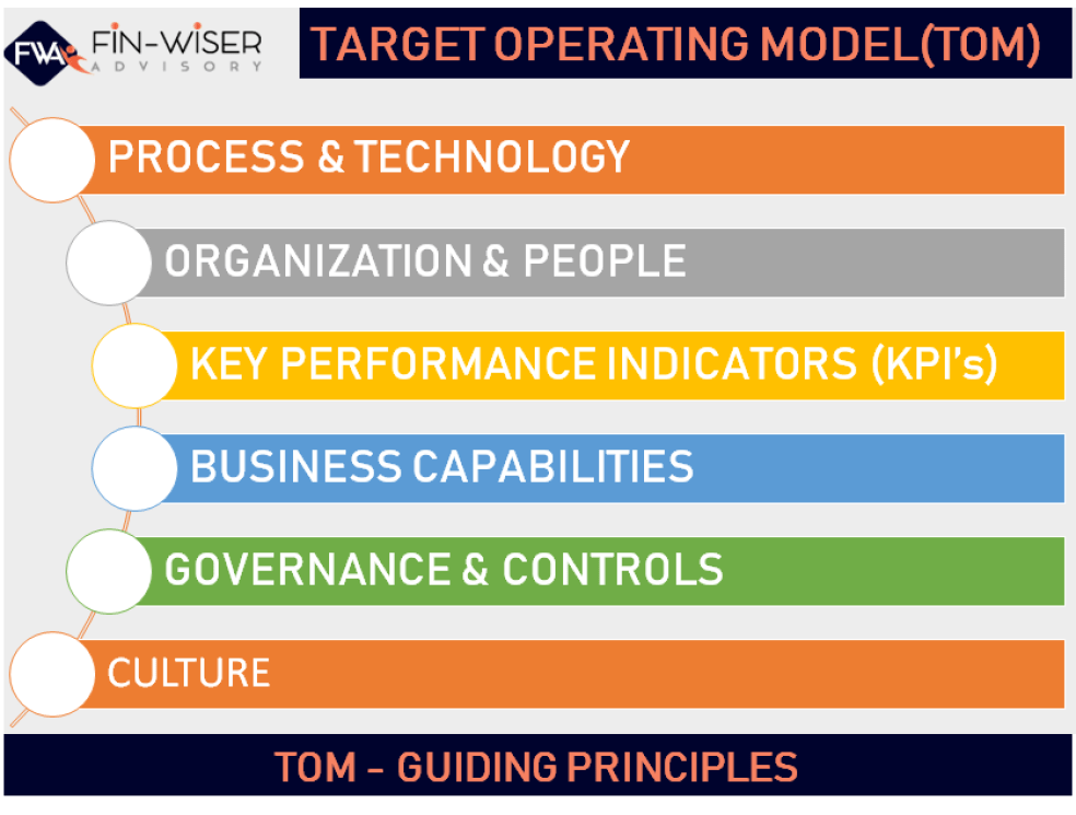 Target Operating Model (TOM) Framework - Eloquens Target Operating Model (TOM) Framework - Eloquens