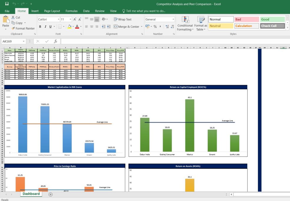 Relative Valuation and Peer Comparison (Dabur. Godrej Consumer, Emami ...