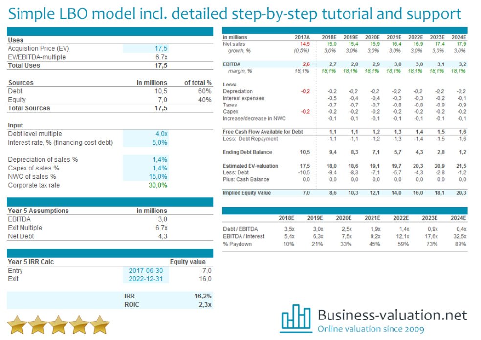 Leveraged Buyout Model (LBO) Excel Model for Private Equity - Eloquens