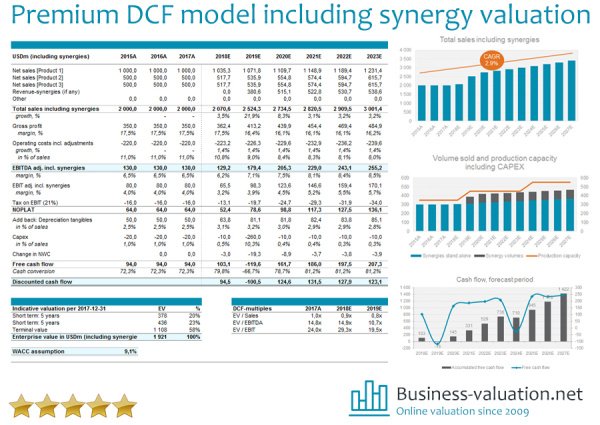 Mergers & Acquisitions (M&A) Excel Models - Downloads - Eloquens