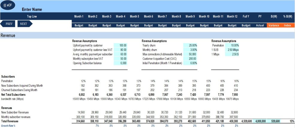 Budget Template for Internet Service Provider - Eloquens