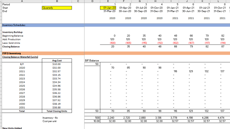 FIFO & LIFO Stock Model - Eloquens