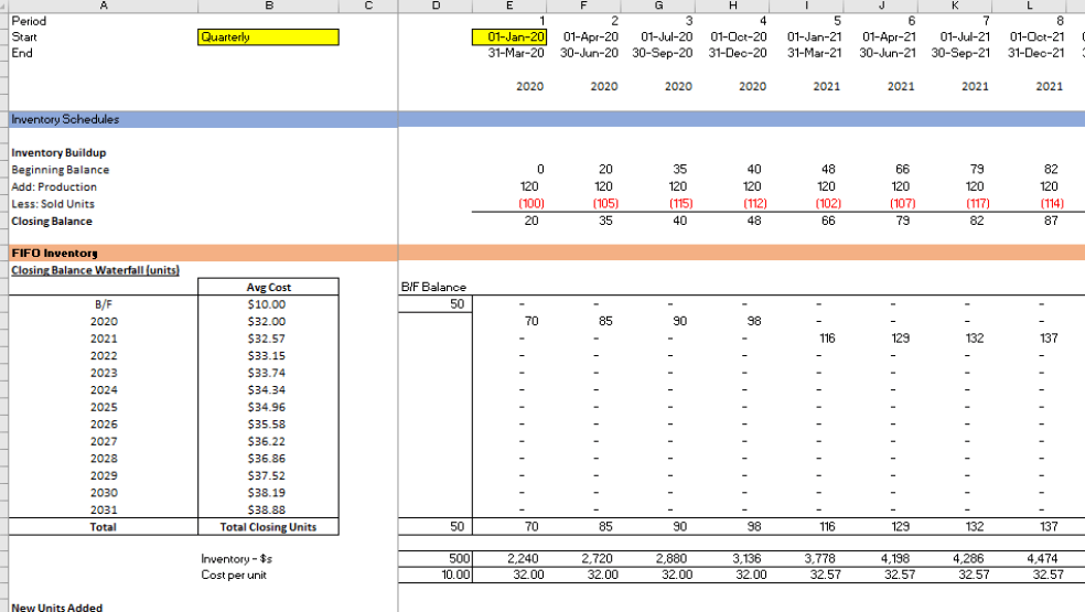 FIFO & LIFO Stock Model - Eloquens